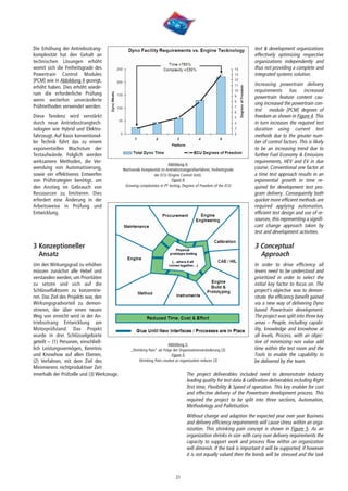 FORD DUNTON POWERTRAIN FORD DUNTON POWERTRAIN PILOT | PDF