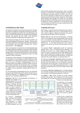 FORD DUNTON POWERTRAIN FORD DUNTON POWERTRAIN PILOT | PDF