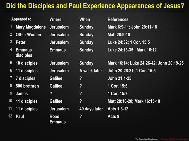 03b empty tomb | PPT