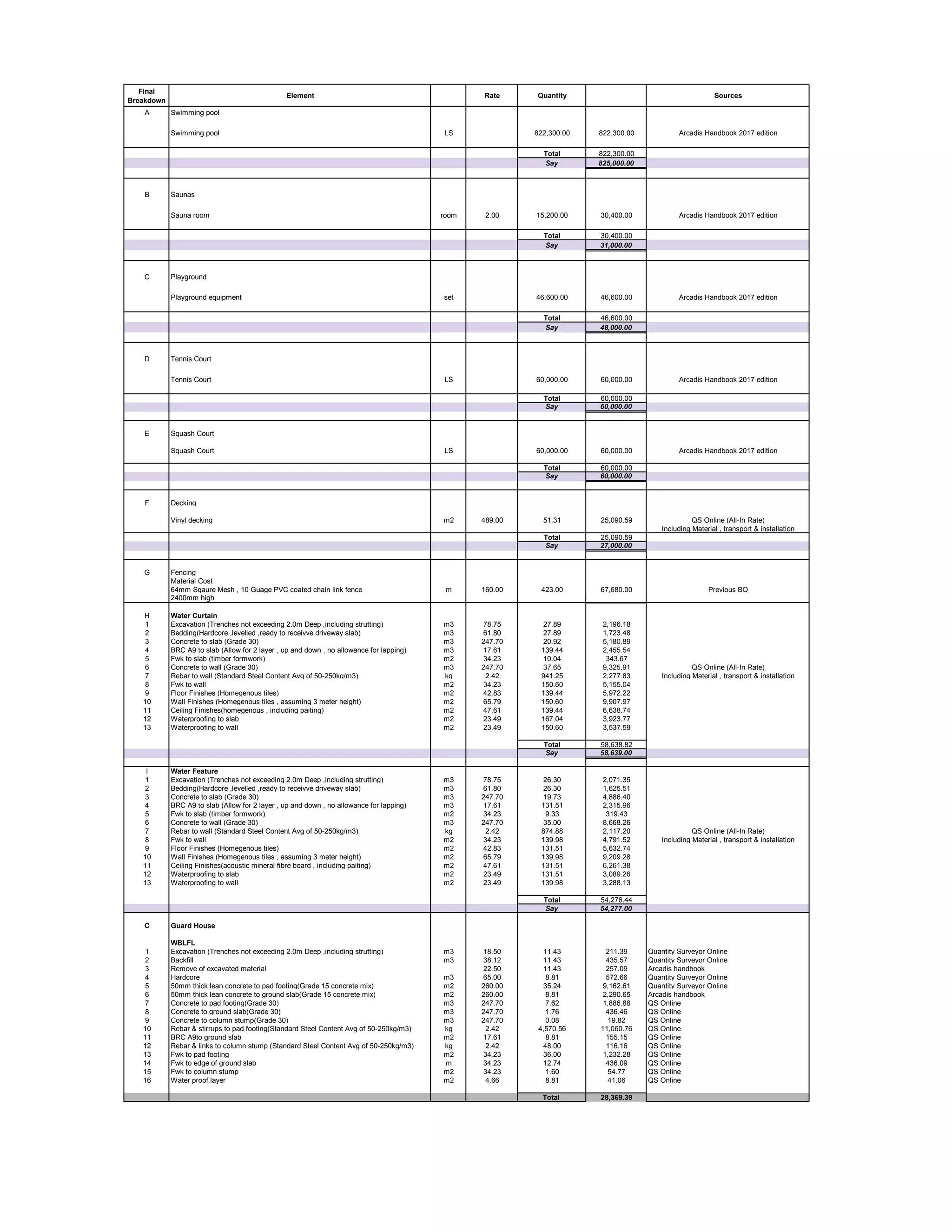 Building Economics Preliminary Cost Appraisal | PDF | Civil Engineering ...