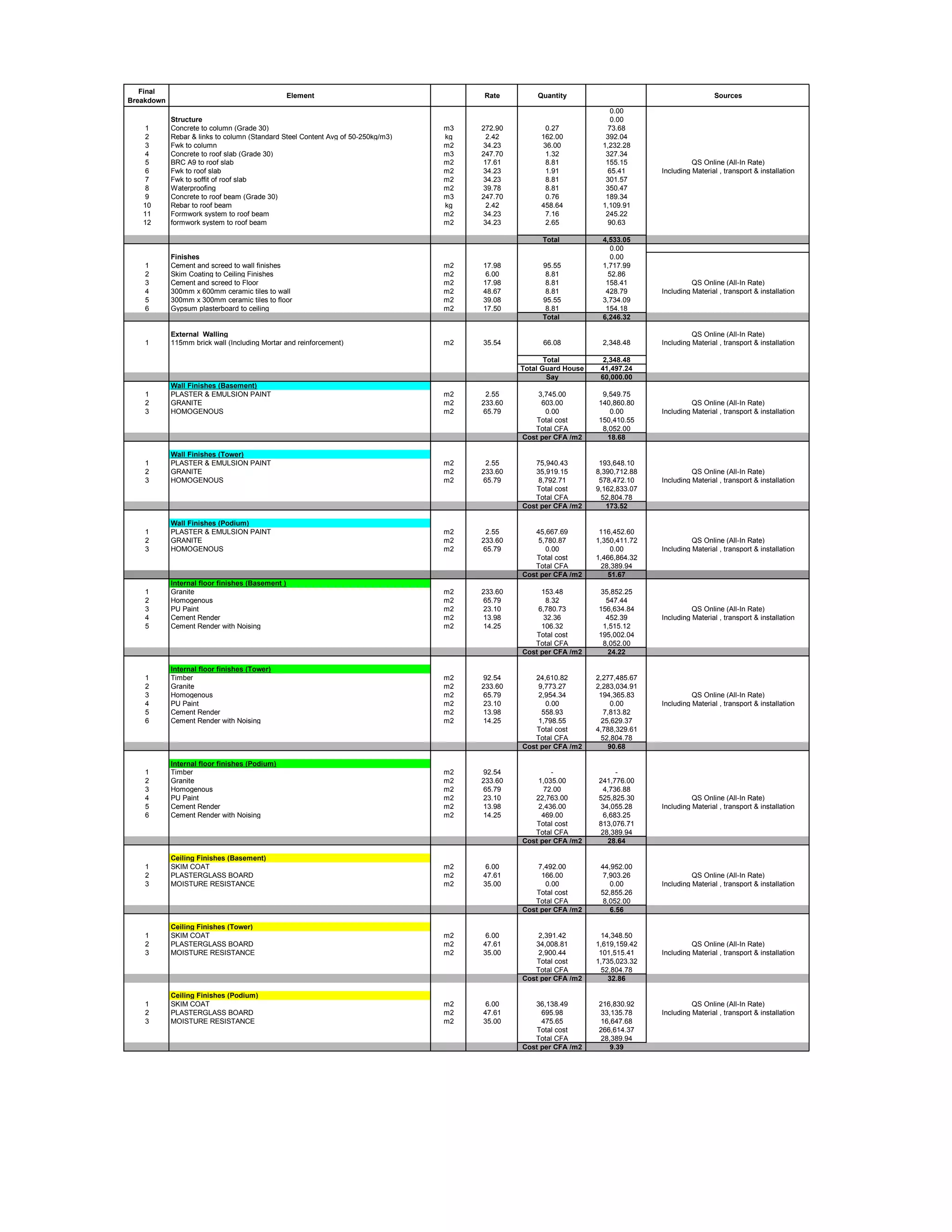 Building Economics Preliminary Cost Appraisal | PDF | Civil Engineering ...