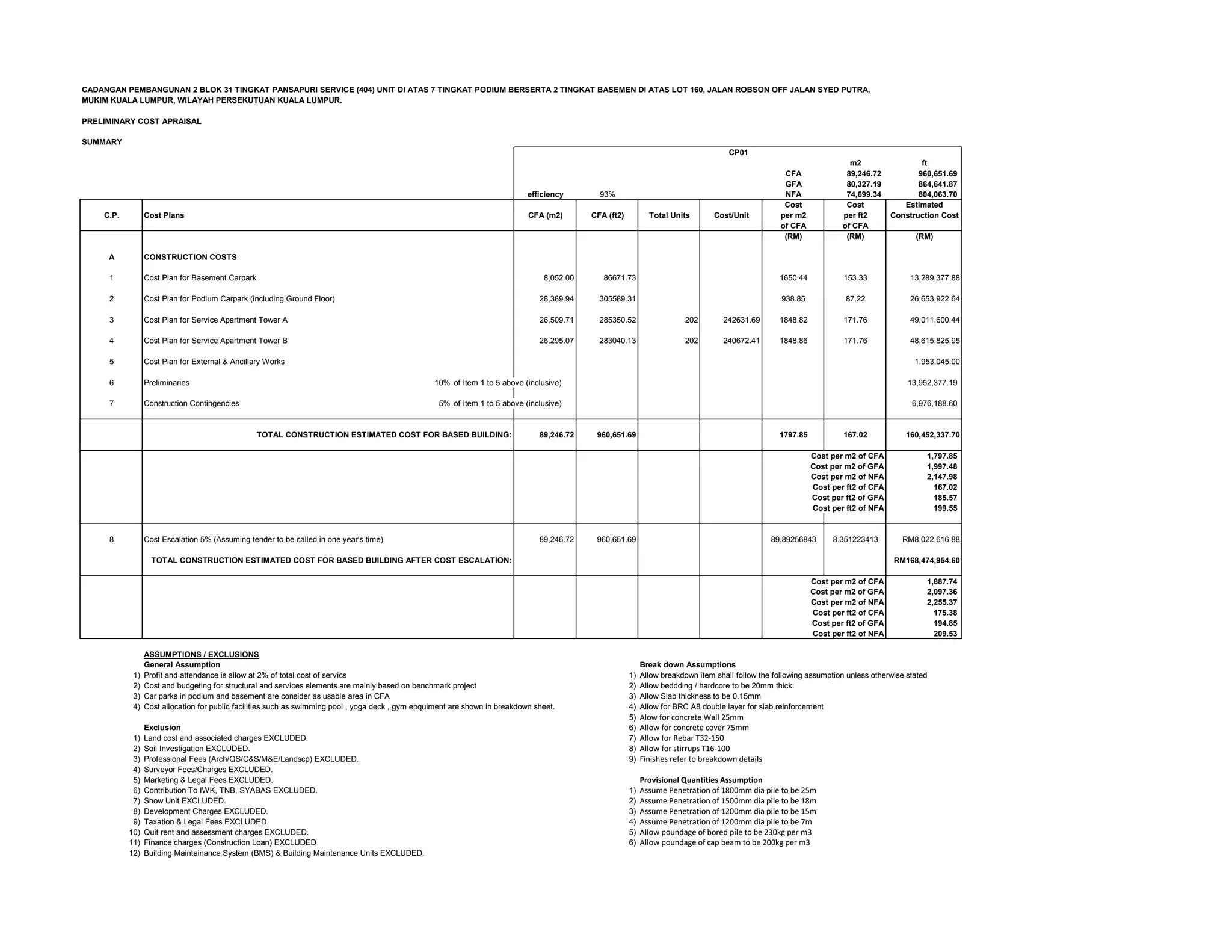 Building Economics Preliminary Cost Appraisal | PDF | Civil Engineering ...