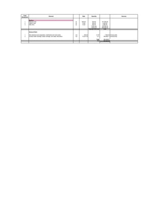 Building Economics Preliminary Cost Appraisal | PDF