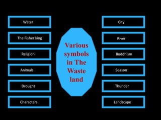 Symbolism in the Waste Land | PPTX
