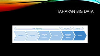 03 Big Data - Tahapan.pptx