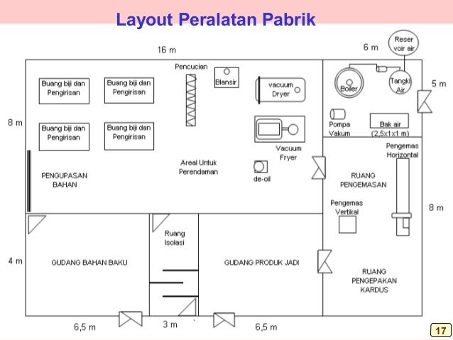 Contoh Layout Pabrik Makanan Tugas Perencanaan Proyek Industri Kelas ...
