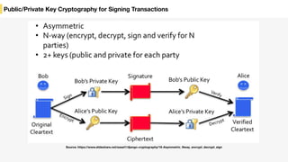 03 blockchain transactions | PDF