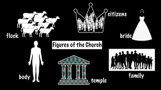 Figures of the Church, part 2 | PDF