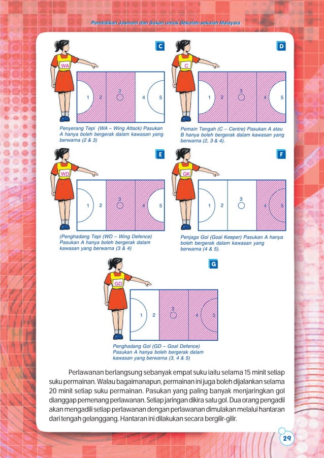 03 bola jaring | PDF