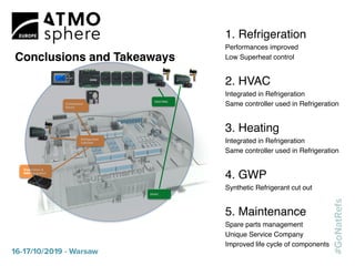 Efficient CO2 supermarket with HVAC integration | PPT
