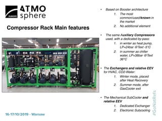 Efficient CO2 supermarket with HVAC integration | PPT