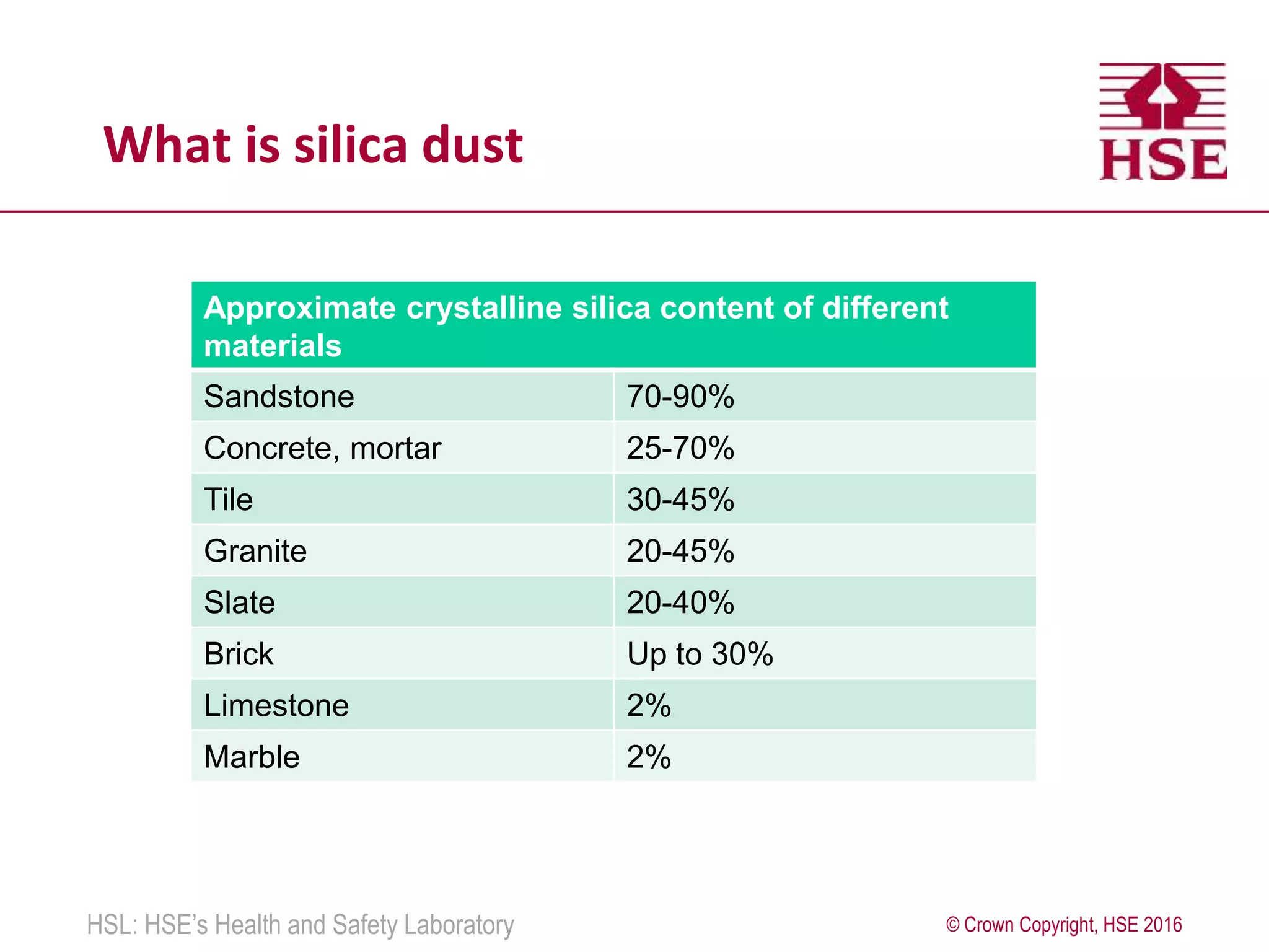Dust and the selection and use of RPE | PPTX