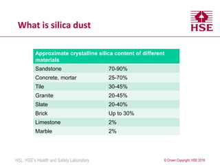 Dust and the selection and use of RPE | PPTX