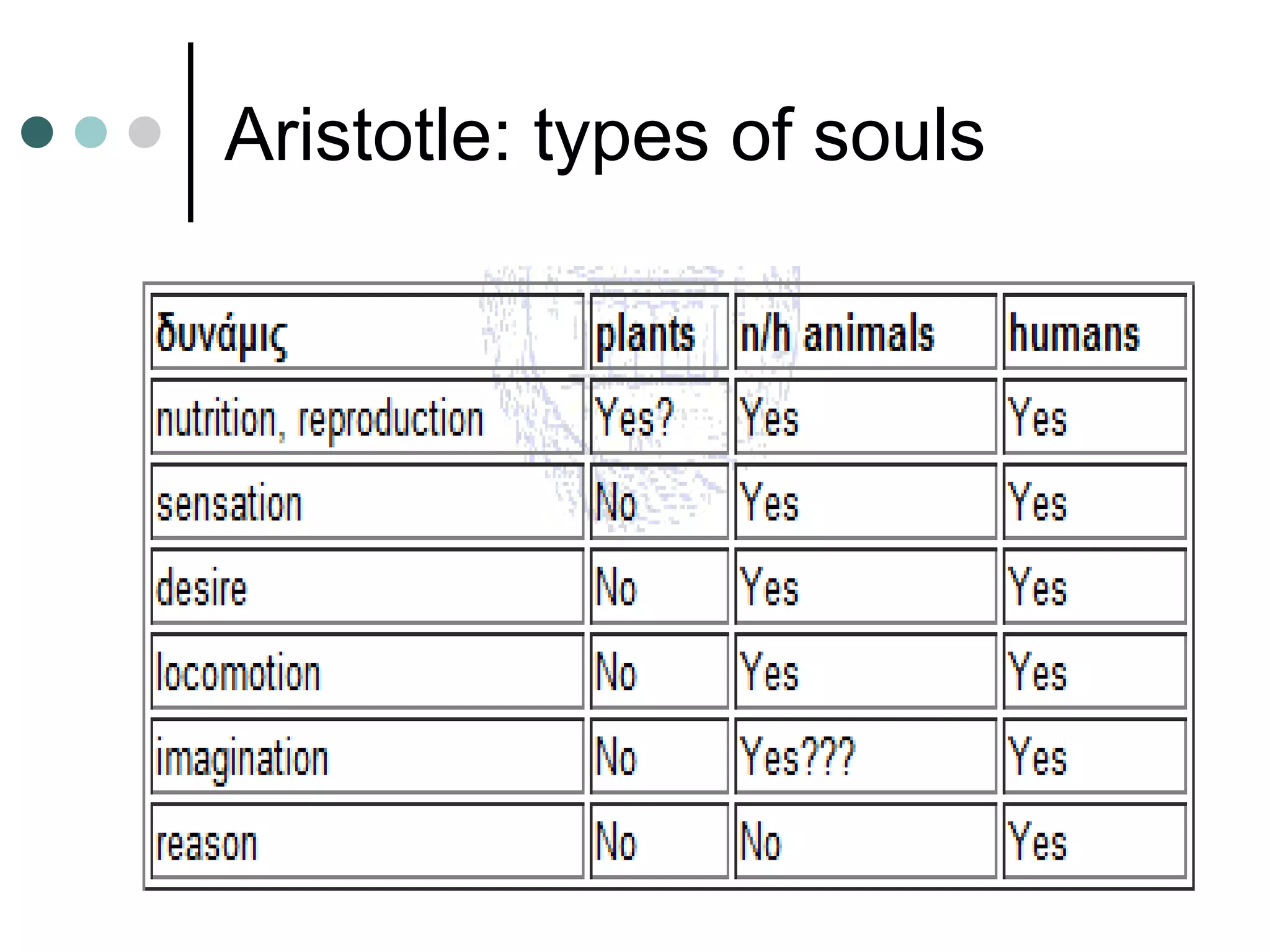 Aristotelian virtue ethics | PPTX