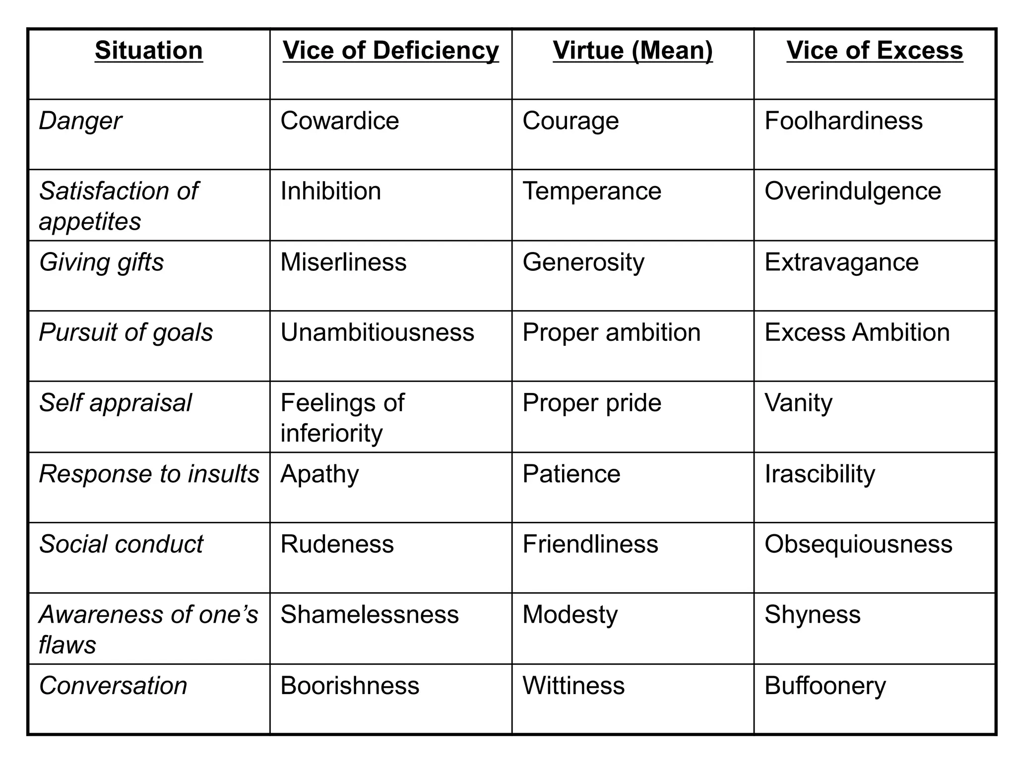 Aristotelian virtue ethics | PPTX