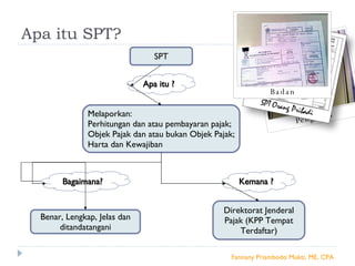 Spt | PPS