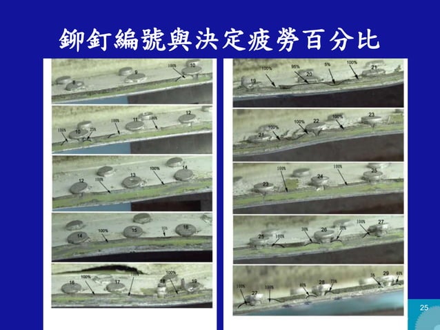 Aircraft Accident Investigation | PPTX | Aviation Industry | Industries