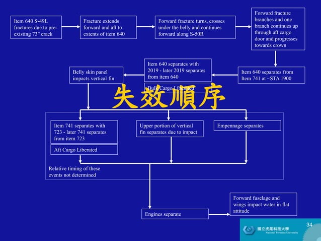 Aircraft Accident Investigation | PPTX | Aviation Industry | Industries