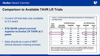 Surgical AVR vs. TAVR Decision Making - A Surgeon's Perspective | PDF