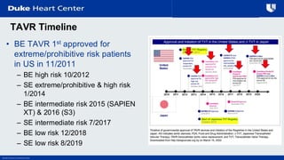 Surgical AVR vs. TAVR Decision Making - A Surgeon's Perspective | PDF