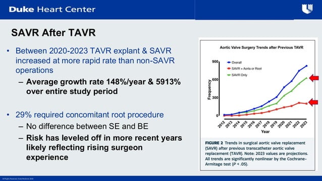 Surgical AVR vs. TAVR Decision Making - A Surgeon's Perspective | PDF