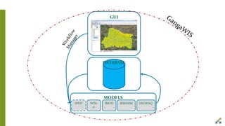 DSD-INT 2017 Application of the SPHY model for the Ganga basin and ...