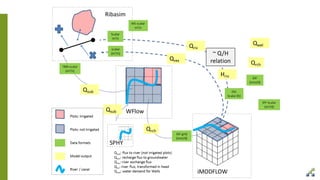 DSD-INT 2017 Application of the SPHY model for the Ganga basin and ...