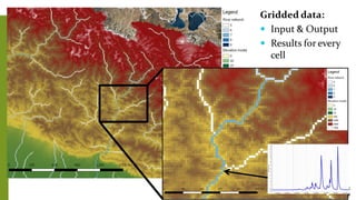 DSD-INT 2017 Application of the SPHY model for the Ganga basin and ...