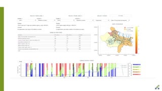 DSD-INT 2017 Application of the SPHY model for the Ganga basin and ...