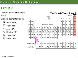 JSH03C008 Organising the Elements; Chemistry Education ages 11-14 | PPTX