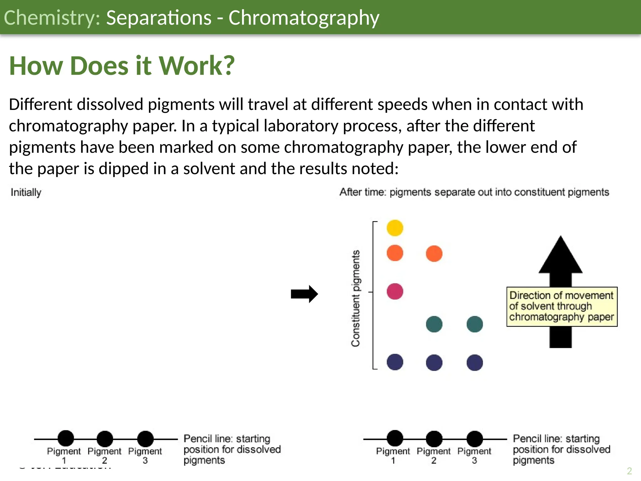 JSH03C017 Separations - Chromatography; Chemistry Education ages 11-14 ...