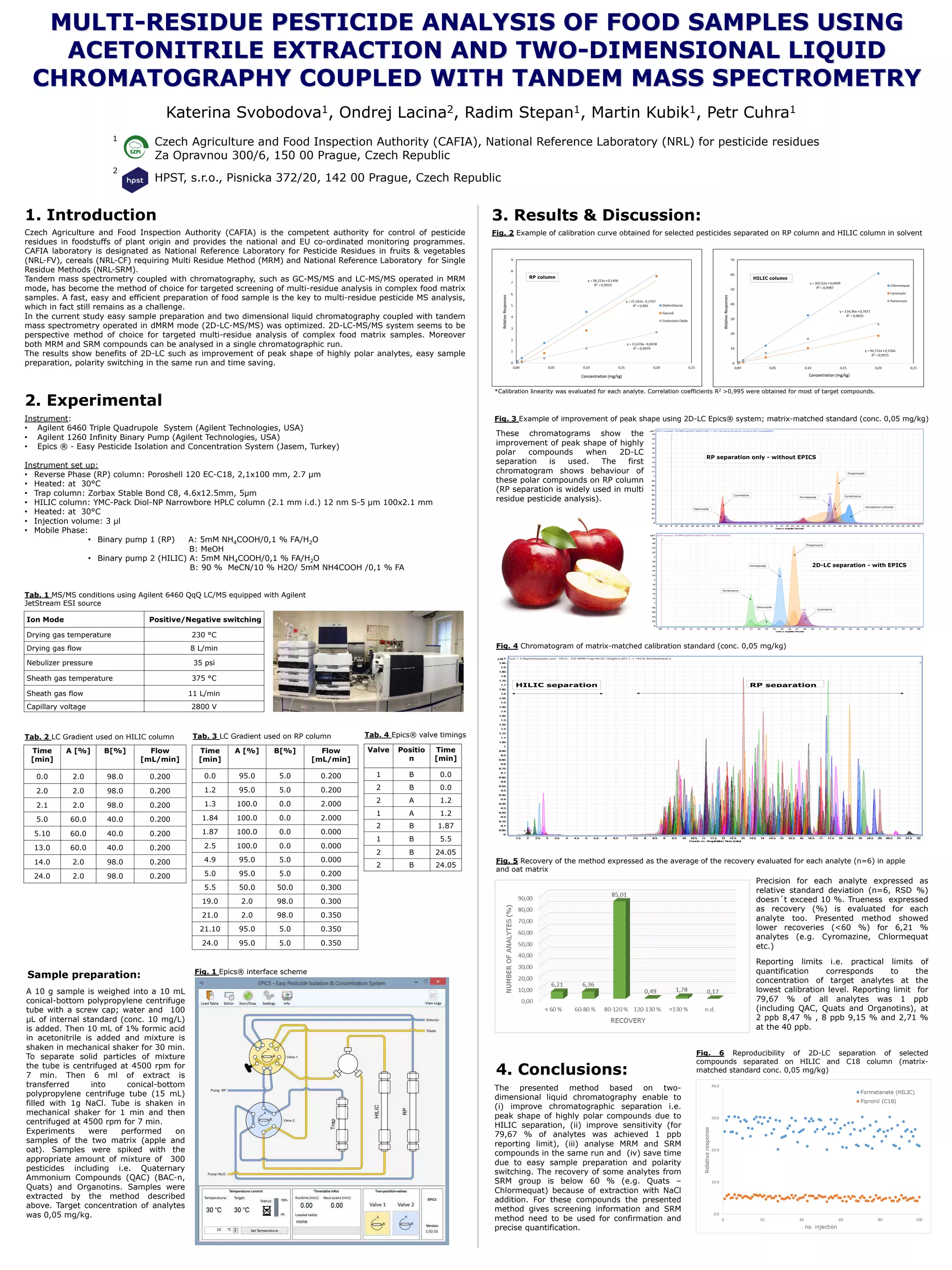 Multi-residue pesticide analysis of food samples using acetonitrile extraction and two ...