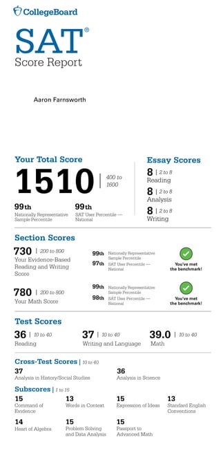 SAT Score Report | PDF | Standardized Testing | Educational Assessment