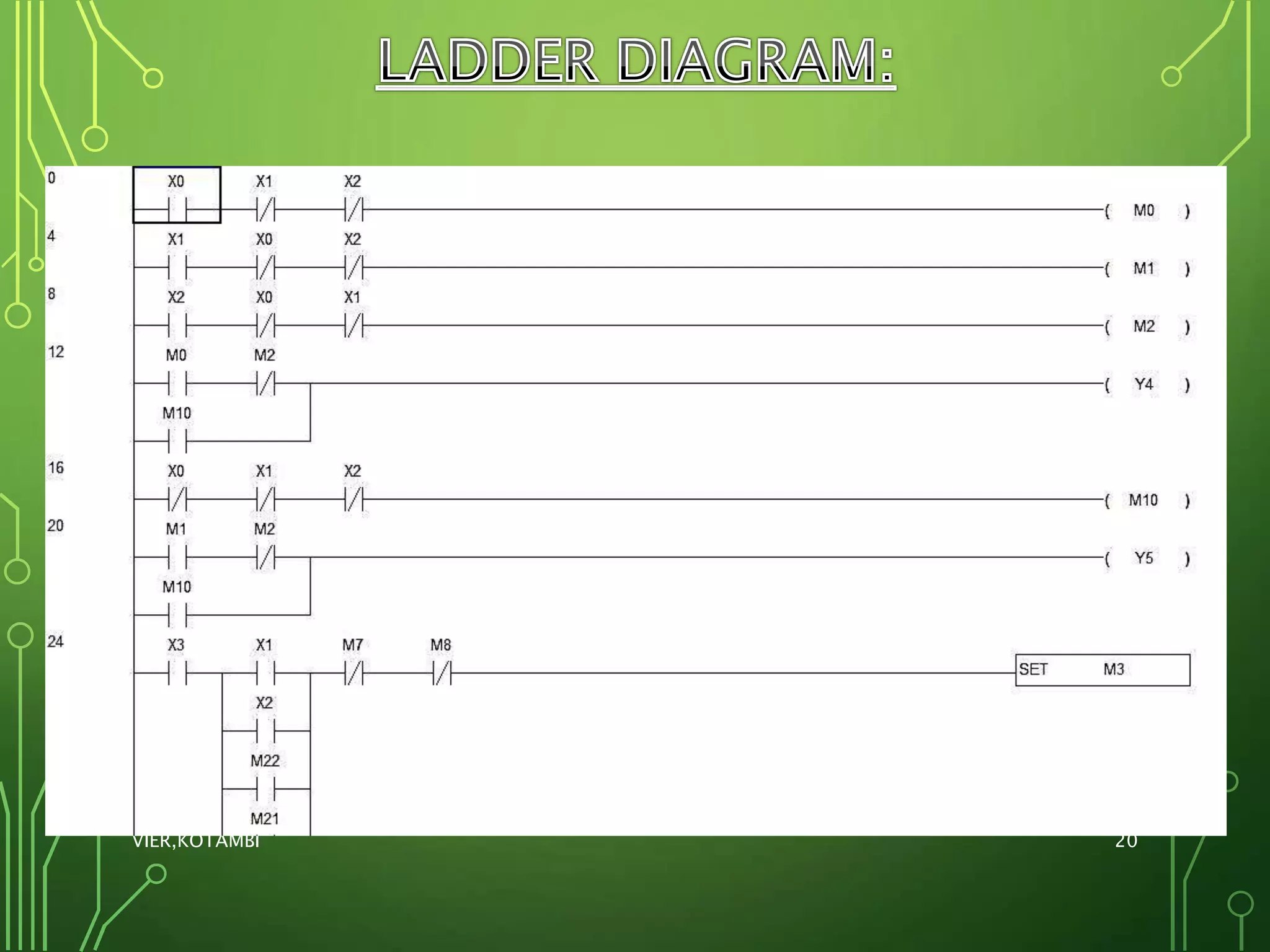 PLC BASED ELEVATOR PPT(GROUP-1) | PPTX