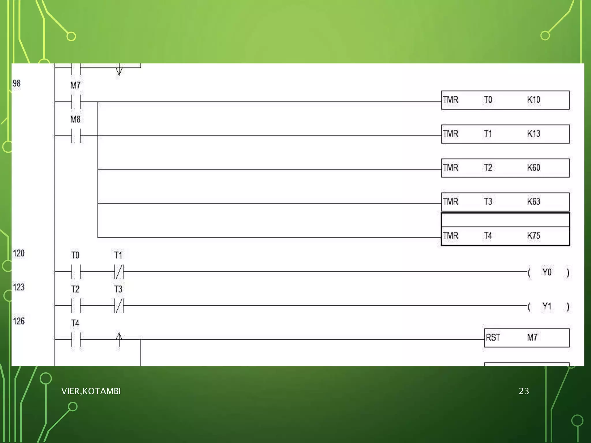 PLC BASED ELEVATOR PPT(GROUP-1) | PPTX
