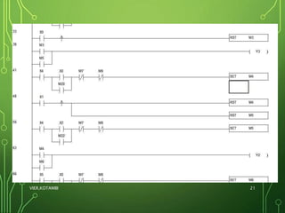 PLC BASED ELEVATOR PPT(GROUP-1) | PPTX