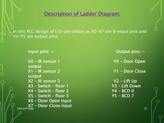 PLC BASED ELEVATOR PPT(GROUP-1) | PPTX