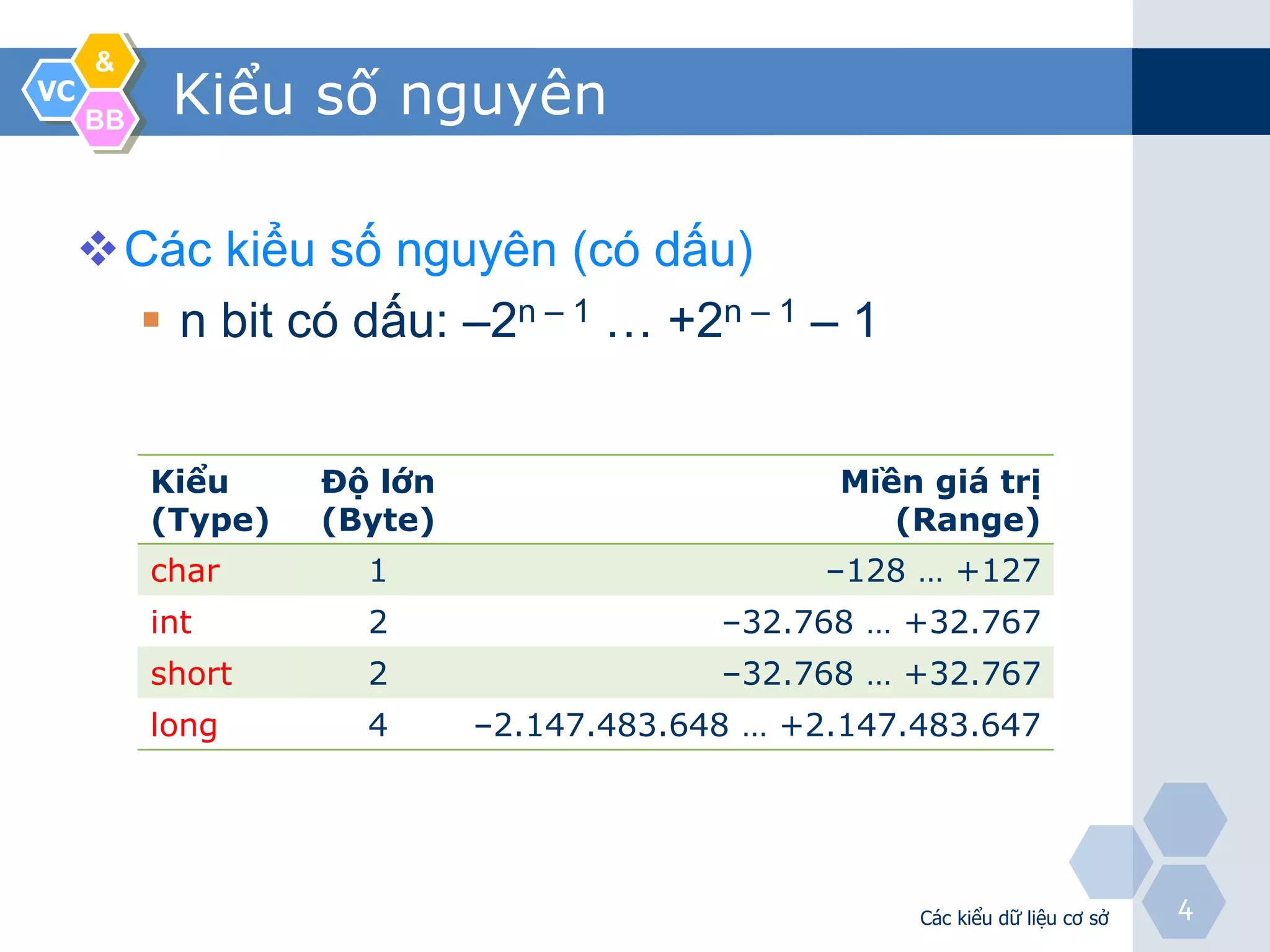 Phần 3: Các kiểu dữ liệu cơ sở | PDF