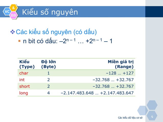 Phần 3: Các kiểu dữ liệu cơ sở | PDF
