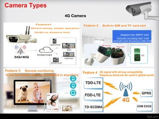 03 CCTV camera types | PPT