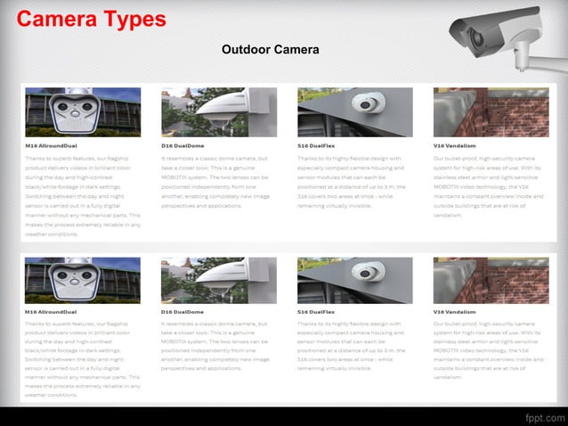 03 CCTV camera types | PPT