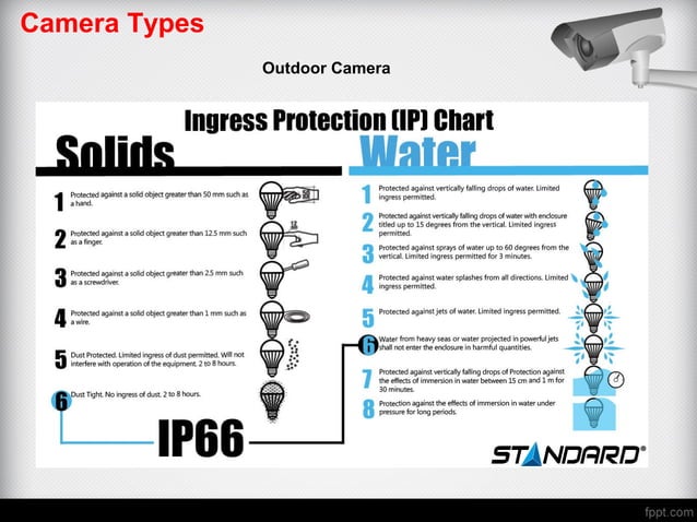 03 CCTV camera types | PPT