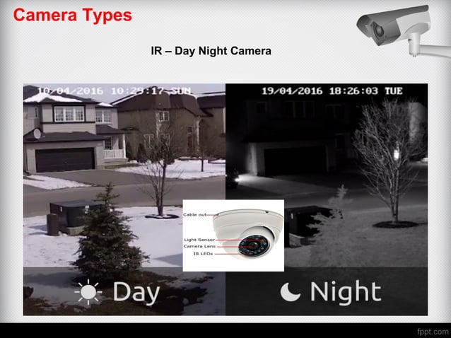 03 CCTV camera types | PPT