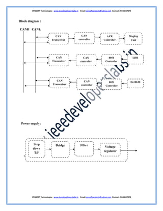 Vensoft Technologies can protocol implementation for industrial process ...