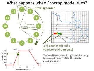 Workshop crop suitability modeling GMS | PPTX | Agriculture | Industries