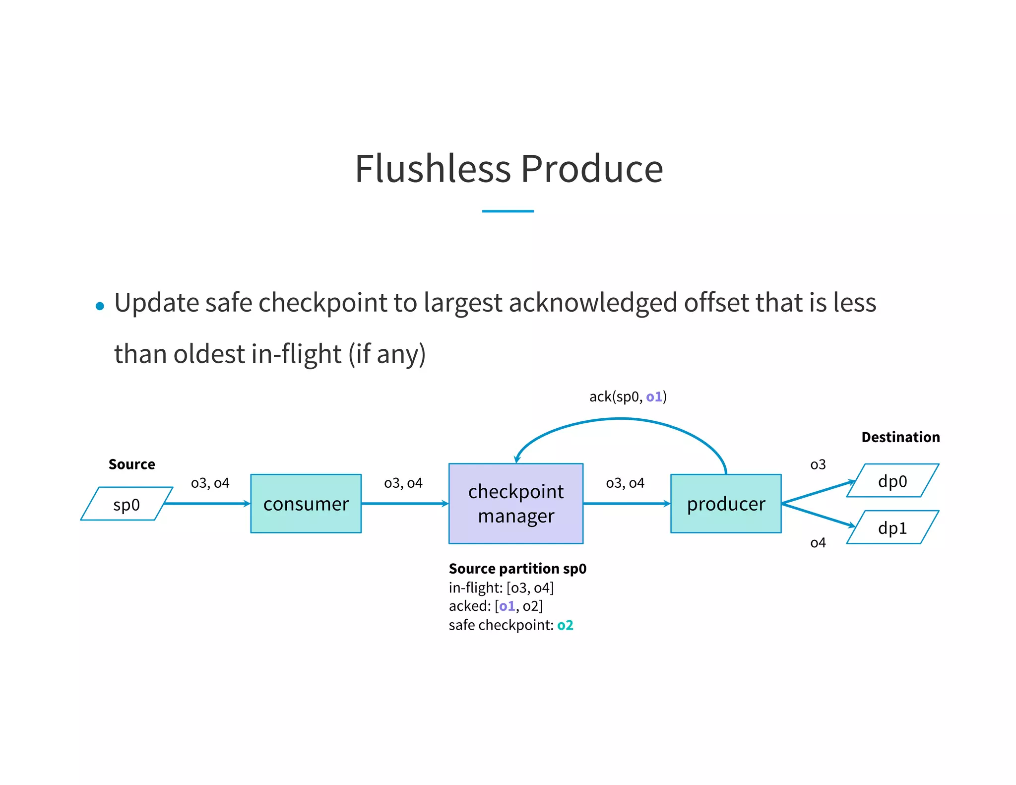 More Data More Problems Scaling Kafka Mirroring Pipelines At Linkedin 5180