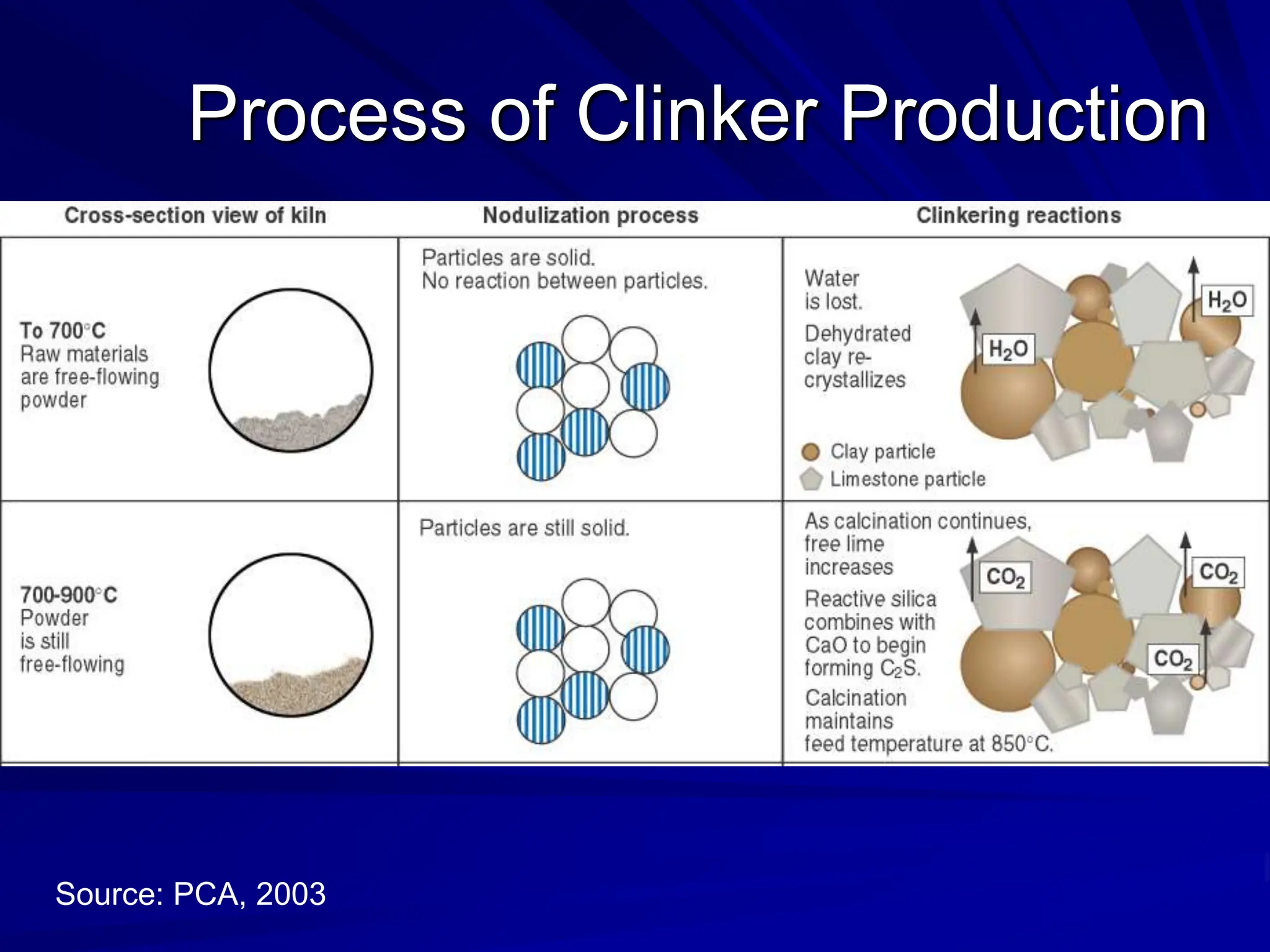 Cement plant Process for production people.ppt