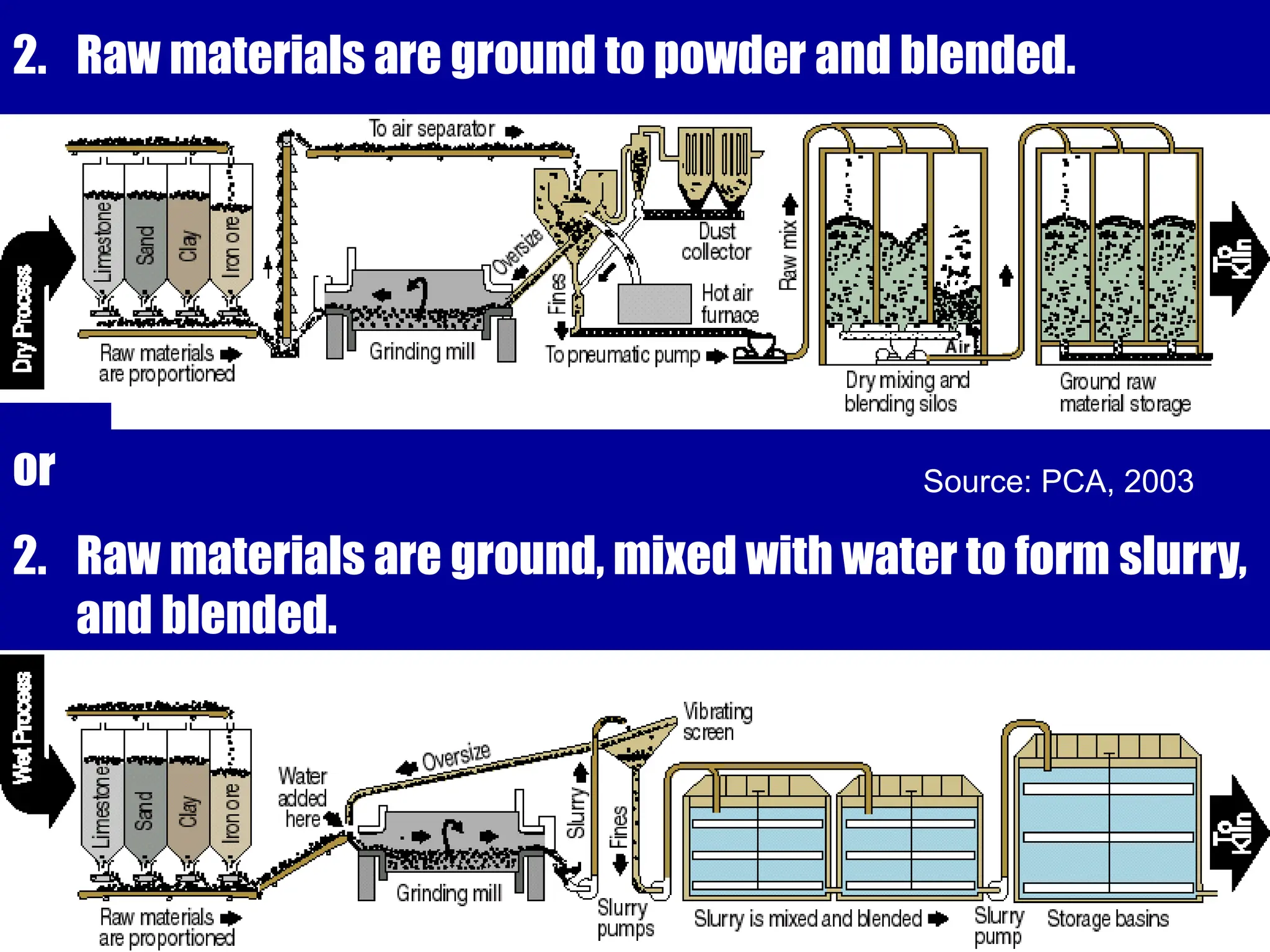 Cement plant Process for production people.ppt
