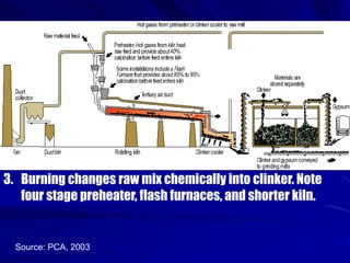 Cement plant Process for production people.ppt