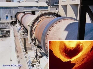 Cement plant Process for production people.ppt